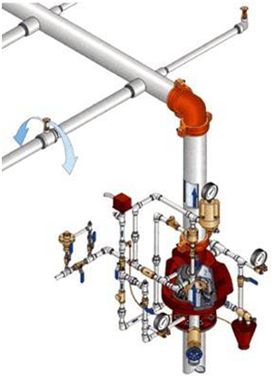 Automatic Sprinkler Systems – Masters Fire